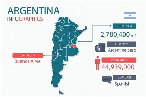 Argentina Map Infographic Elements With Separate Of Heading Is Total Areas Currency All