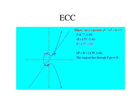 Ppt Timing Attacks On Elliptic Curve Cryptosystems Ecc Powerpoint