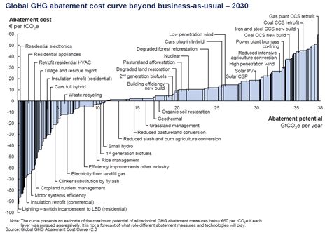 Stacked Column Charts The Essential Guide Inforiver