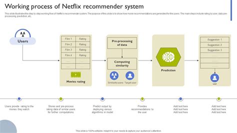Top 10 Netflix Recommender Powerpoint Presentation Templates In 2025