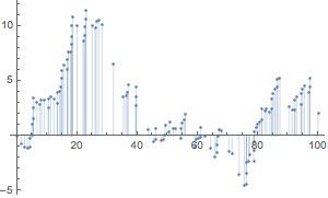 Work With Irregular Time Series New In Mathematica