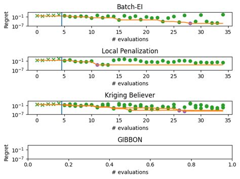 Batch Bayesian Optimization — Trieste Develop Documentation