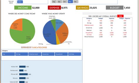 Server Report Template Personal Finance Manager Free Excel Budget Within Sql Server Health Check