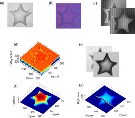 The Reconstructed Results Of The Star A The Measured Star B The Download Scientific