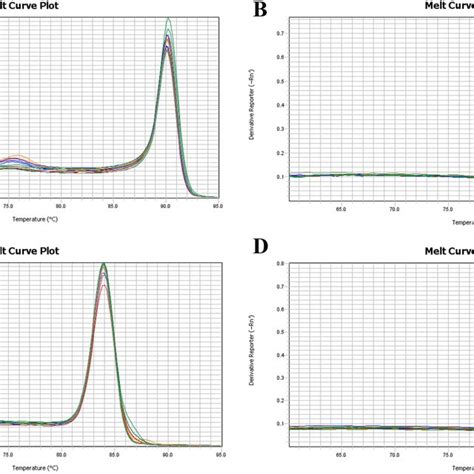 Primer Quality Detection And Analysis A Analysis Of Primer 1 Melting