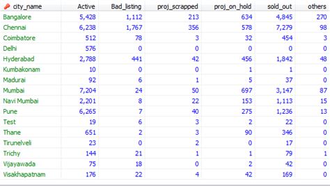 mysql i want to find the sum of the counts of tables in sql stack