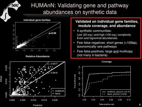 Ppt Scalable Metabolic Reconstruction For Metagenomic Data And The Human Microbiome Powerpoint