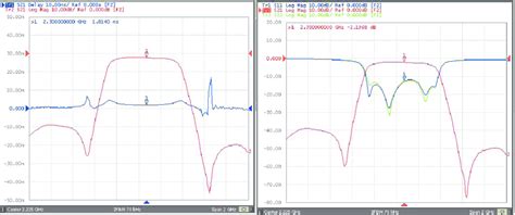 Group Delay Measurement Fig 9 Insertion Loss Measurement Download Scientific Diagram
