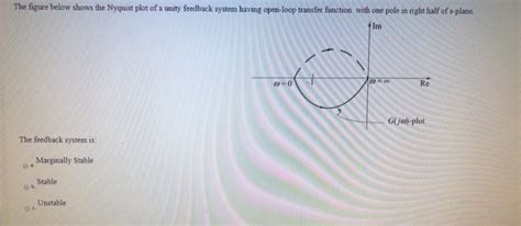 solved the figure below shows the nyquist plot of a unity