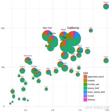 Ggimage：ggplot2中愉快地使用图片 知乎