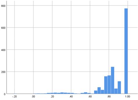 Time Series Highly Skewed Outcome Variable In Longitudinal Data Analysis Cross Validated