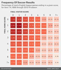 Data Visualization Heat Map Ideas Data Visualization Heat Map Visualisation
