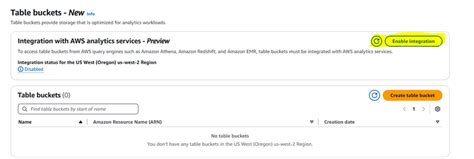 Troubleshooting Glue Connection Issue With Databases Rds Mysql Postgres