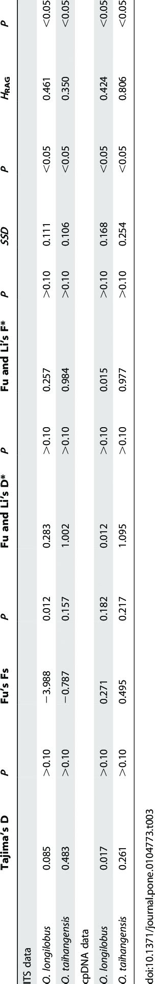 Parameters Of Mismatch Distribution Analysis Download Table