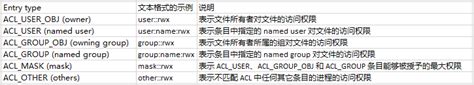 Linux Acl 权限之进阶篇 Sparkdev 博客园 Linux Acl 权限之进阶篇 Sparkdev 博客园