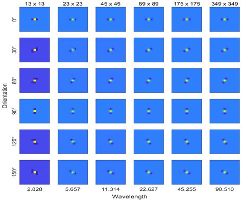 A New Region Based Minimal Path Selection Algorithm For Crack Detection