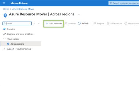 How To Move Resources Between Regions Cloud Coffeebreak