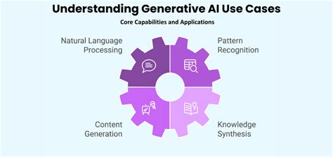 Generative Ai Use Cases Guide Transforming Industries Through Intelligent Automation Shadhin