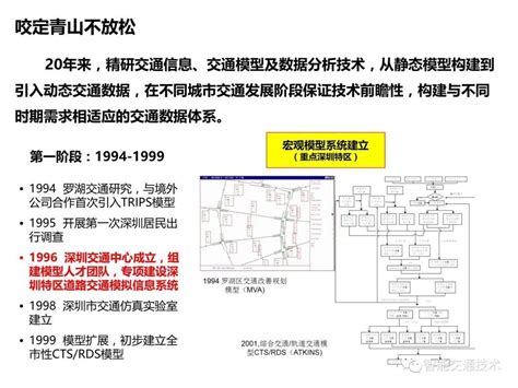 交通大数据在智能交通中的应用与探索ppt（附下载） 知乎