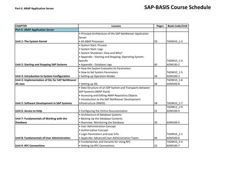 sap basis course content pdf