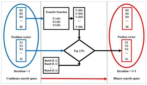 electronics free full text optimizing long short term memory network for air pollution