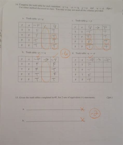 Solved 16 Construct Truth Tables To Determine If The