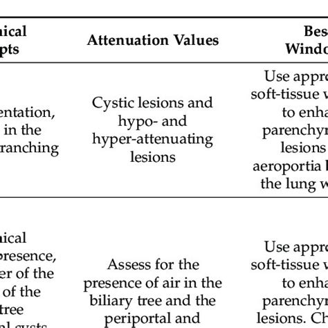 Algorithm For The Systematic Reading And Interpretation Of An Download Scientific Diagram