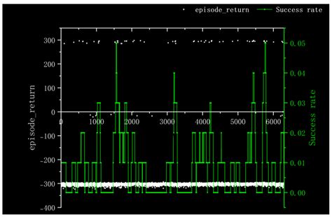 Improved Robot Path Planning Method Based On Deep Reinforcement Learning