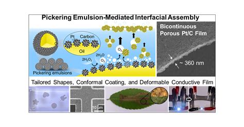 Scalable Fabrication Of Freestanding Jammed Nanoparticle Films Via