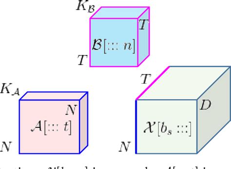 Figure 1 From Dynamic Spatiotemporal Graph Neural Network With Tensor