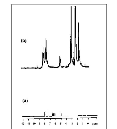ft ir spectrum a p acryloyloxybenzaldehyde b tcp monomer and c