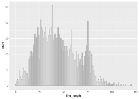 Line Lengths In R Packages Michael Ingrischs Personal Website