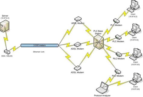 Testbed Of Experiment I Download Scientific Diagram