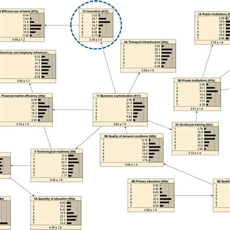 The Bn Created Using Netica Software Download Scientific Diagram