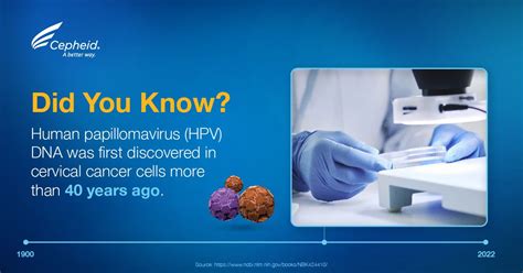 Cepheid On Linkedin Hpv Vaccines Hpvawarenessday Onelessworry