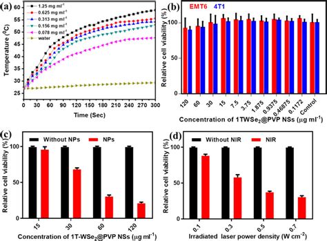 A The Temperature Increases For Various Concentrations Of 1t Wse2pvp Download Scientific