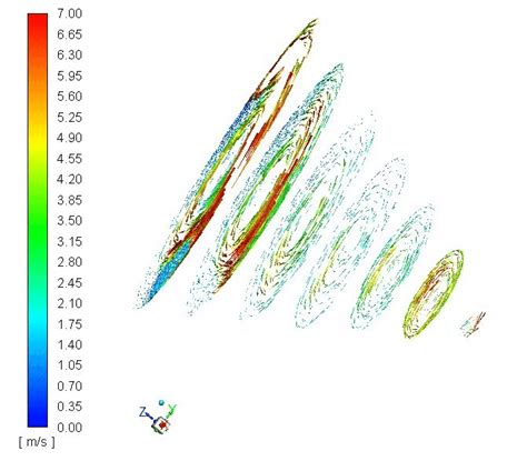 Velocity Fields Map Download Scientific Diagram