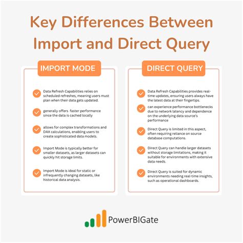 Import Vs Direct Query In Power Bi Choosing The Right Data Connection
