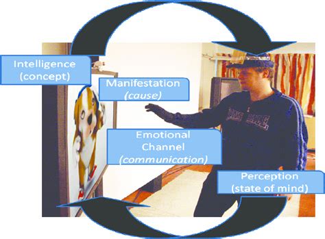 Implementation Overview Download Scientific Diagram