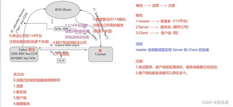 Ros学习笔记（二）ros话题通信c实现 Csdn博客