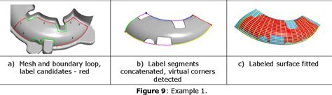 Figure 9 From A Labeling Algorithm For Trimmed Surface Fitting