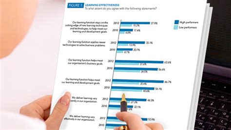 New Mobile Learning Research The Upside Learning Blog