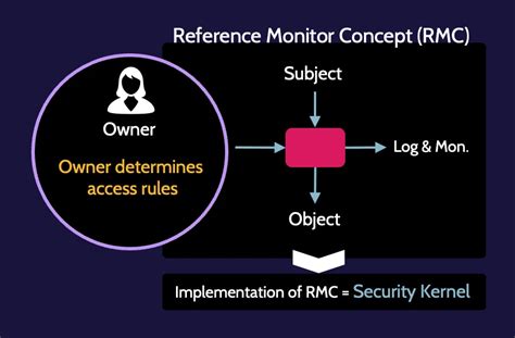 CISSP Domain Identity Access Management DestCert