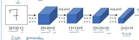 How The Filter Make It Deeper Convolutional Neural Networks