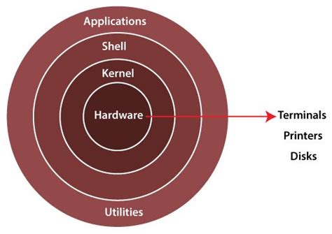 joshua evans on linkedin devops shellscripting automation linux