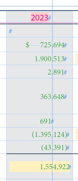 Solved Aligning Numbers On The Or With An Imp Adobe Product Community 15042291