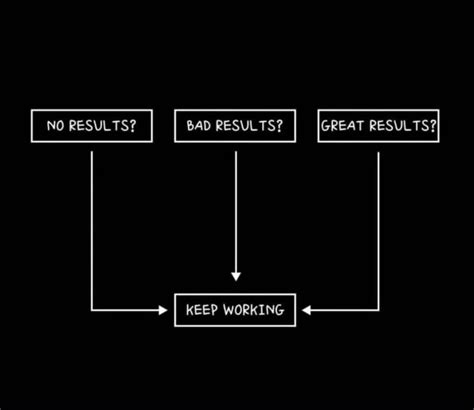 Perseverance Keepworking Successjourney Saad Ikram Khan