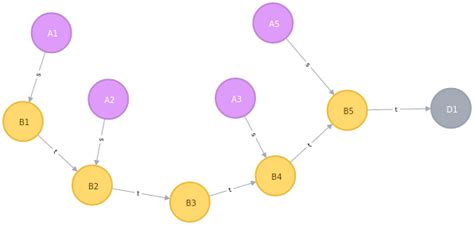 Neo4j Cypher Remove Nodes From Path Stack Overflow