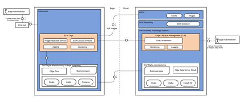 Sap Help Portal