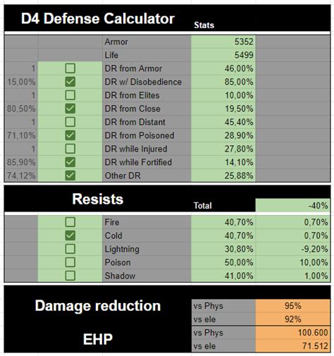Here Is A Simple Defense Calculator Why Resistances Suck R Diablo4